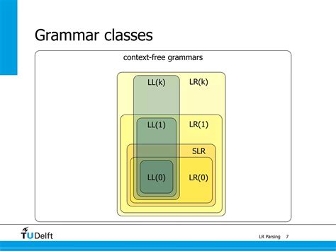 Compiler Components And Their Generators Lr Parsing Ppt