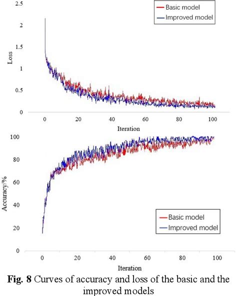 Figure 1 From Defect Recognition Of Metal Components Based On Transfer Learning And Feature