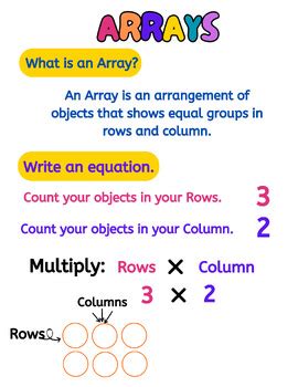 Array Educational Poster By Perry Clemons Tpt
