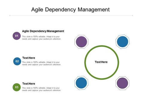 Agile Dependency Management Ppt Powerpoint Presentation Professional