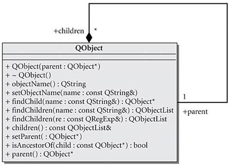 qt design patterns free patterns