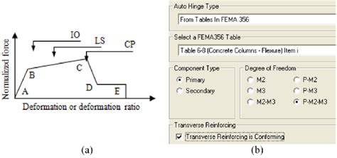 Plastic Hinge Definition In Sap A Generalized Force Deformation