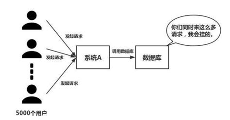 如何让redis和mysql数据保持数据一致？ php redis mysql数据一致性方案 csdn博客