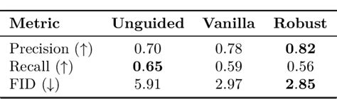 Figure 1 From Enhancing Diffusion Based Image Synthesis With Robust