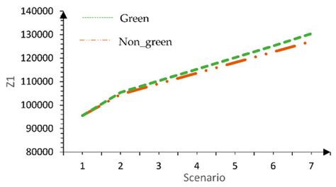 Systems An Open Access Journal From MDPI