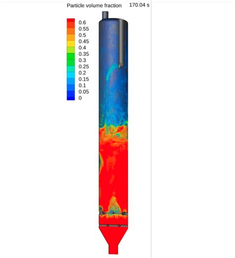 Time Varying Data Output Cpfd Software