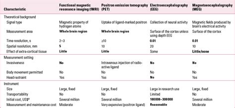 Everything You Wanted To Know About Neuroimaging And Psychiatry But Were Afraid To Ask
