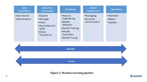 Standardization In ISO IEC And Its Relation To Interoperability PPT
