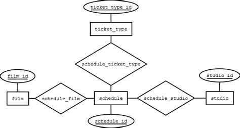 Database Erd 3 Tables In 1 Relationship Stack Overflow