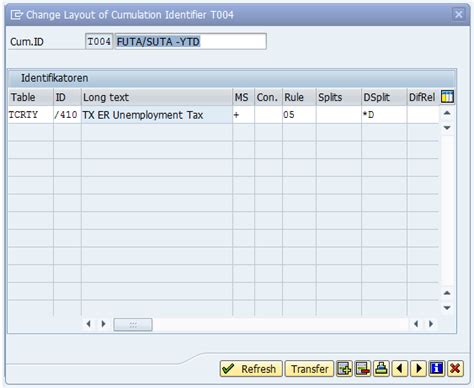 Payroll Journal Form Issue SAP Community