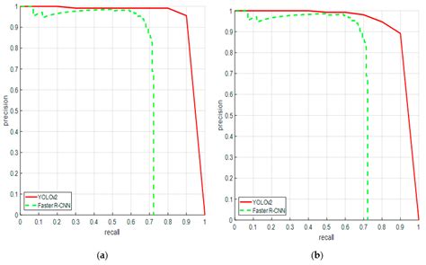 remote sensing free full text ship detection based on yolov2 for