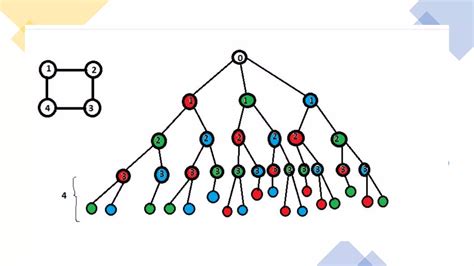 Graph Coloring Using Backtracking Ppt