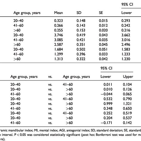Sex Related Disparities In Pmi Mi And Agi Download Scientific Diagram