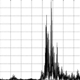 Normalized Power Spectrum Of The Second Output Download Scientific Diagram