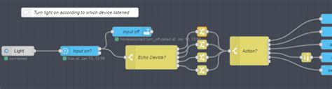 Node Red Room Aware Alexa Voice Commands Node Red Home Assistant Community
