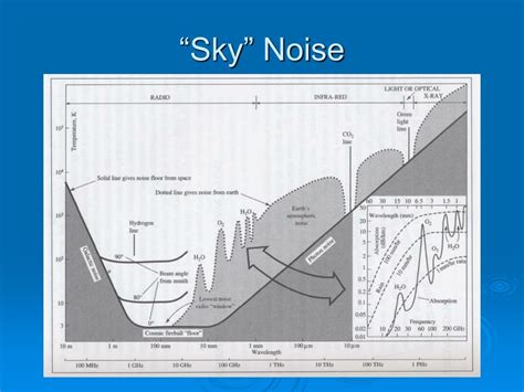 PPT Noise Figure Noise Factor And Sensitivity PowerPoint Presentation ID 335361