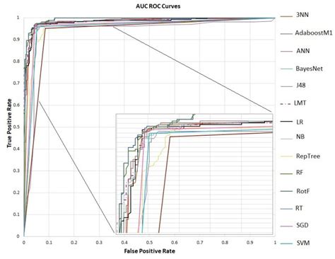 big data and cognitive computing mdpi on linkedin healthcare lungcancer prediction