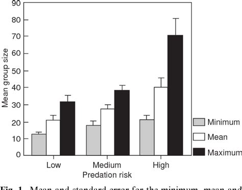 Figure 1 From Predation Risk As An Influence On Group Size In Cercopithecoid Primates