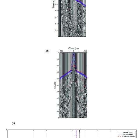 Pdf First Arrival Picking Of Seismic Data Based On Trace Envelope
