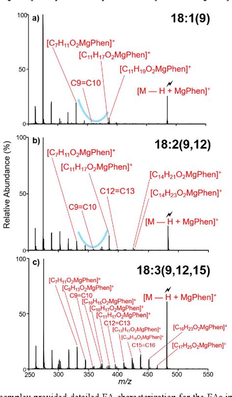 Figure 1 From Gas Phase Ion Ion Reactions Involving Tris Phenanthroline