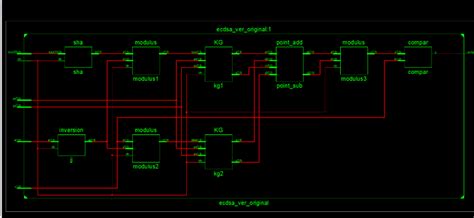 Rtl Block Schematic Of Ecdsa Signature Verification Download Scientific Diagram