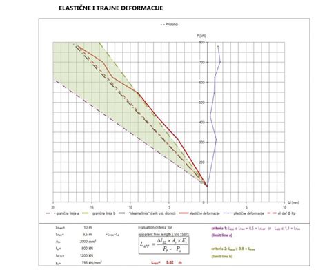 Testing Of Ground Anchors Equipment And Test Types I Geotech Doo I