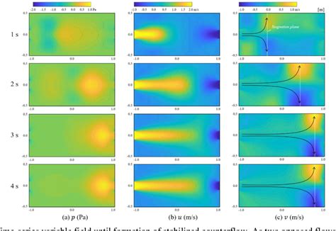 Figure 1 From Physics Informed Transfer Learning Strategy To Accelerate