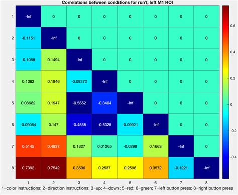 Machine Learning Tutorial 9 Representational Similarity Analysis