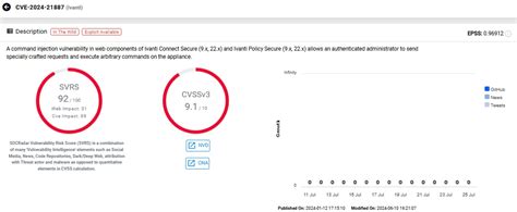 Exploit Chain When One Vulnerability Isnt Enough Socradar® Cyber Intelligence Inc