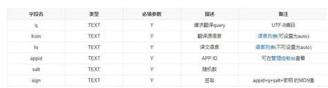 【小工具】如何用百度翻译api实现一个翻译脚本调用百度翻译api实现全页面翻译 Csdn博客