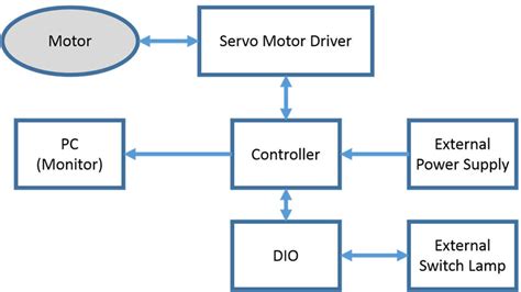 System Configuration Of The Proposed Device Download Scientific Diagram