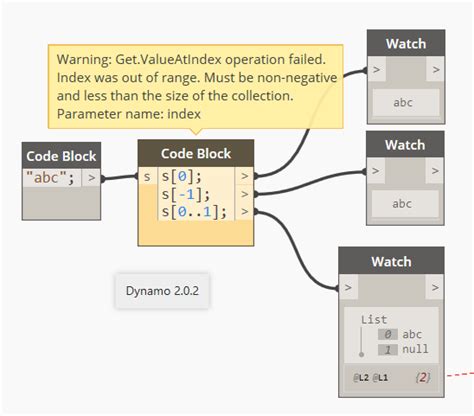 Regression String Indexing Broken In Dynamo 20x · Issue 9383