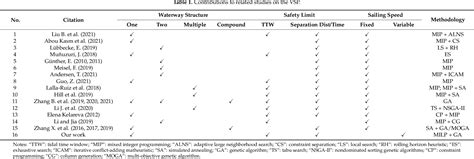 Figure 1 From Vessel Scheduling Optimization Model Based On Variable