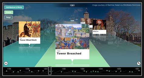 Beautiful Web Based Timeline Software Timeline Software Tiki Toki