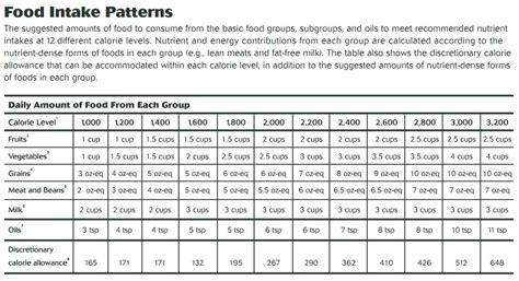 What Are Food Patterns At Jennifer Tobin Blog