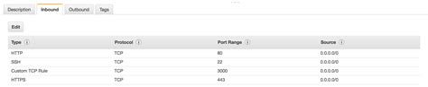 Nodejs Amazon Elb With Ssl And Nodejs Stack Overflow
