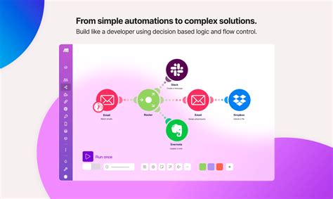 4 Solutions To Automate Customer Success Workflows Make