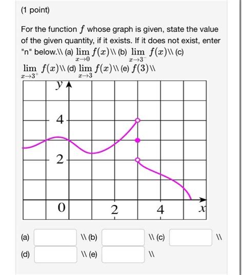 Solved For The Function F Whose Graph Is Given State The