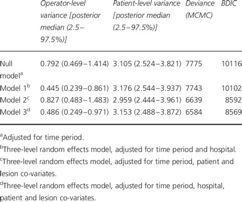 Three Level Random Effects Models For Des Use Download Table