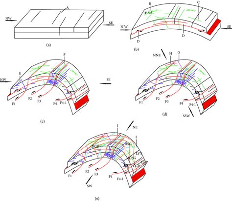 Schematic Representation Of The Six Proposed Stages Of The Kinematic