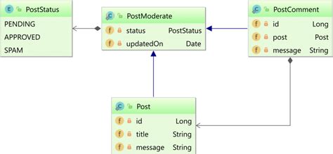 Jpa Criteria Api Bulk Update And Delete Vlad Mihalcea