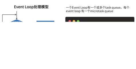 Javascript异步编程 Csdn博客
