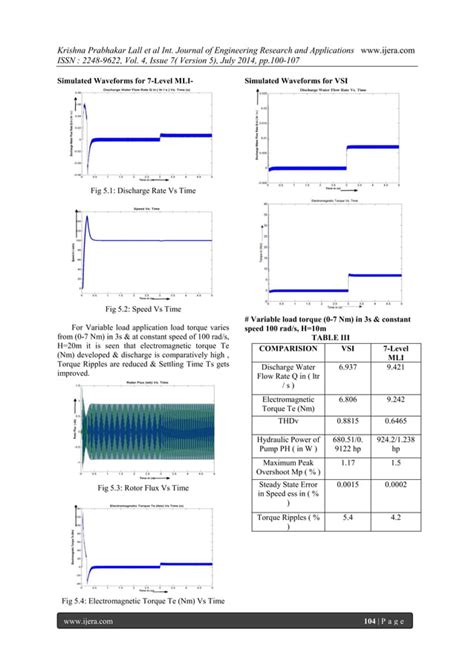 Space Vector Pwm Svpwm Permanent Magnetic Synchronous Motorpmsm