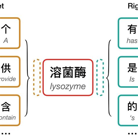 Examples Of Mutual Score And Entropy Information Factors Download Scientific Diagram