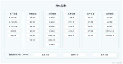 传统erp和saas erp区别在哪里？ csdn博客