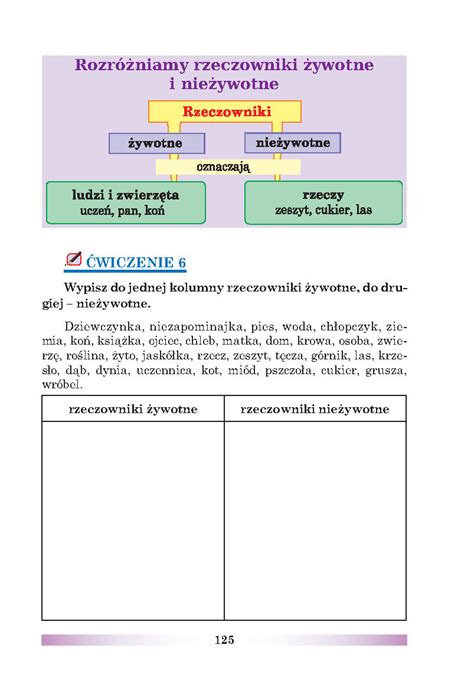 Сторінка 125 підручник польська мова 5 клас Біленька Свистович
