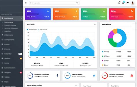 Eprocurement Software System Eprocurement Software Solution Eprocurement Software System Eprocurement Software Solution