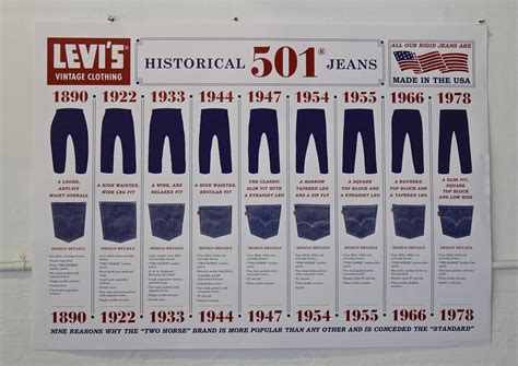 The Most Popular Content On With Images Levis Vintage Clothing Levi Jeans 501 Mens Jeans