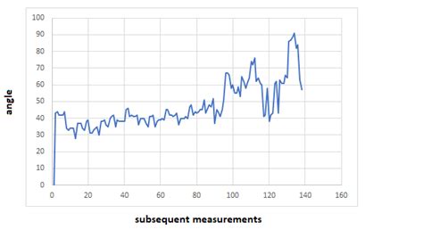 Boostxl Aoa Antenna Works Partly One Segment Is Not Logged Bluetooth Forum Bluetooth®︎