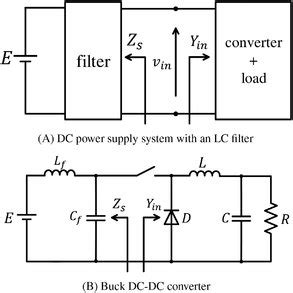 DC Power Supply System With Constant Power Load And LC Filter Download Scientific Diagram